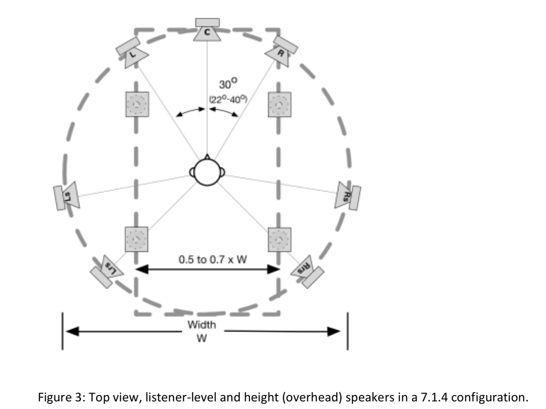 Surround channels with Atmos - Home Cinema General Discussion - StereoNET
