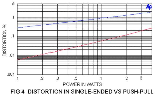 Single Ended amplifiers - Page 2 - Stereo Amplifiers & Pre-Amps - StereoNET