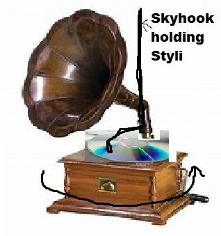 Backwards Record Player |﻿ Turntables, Record Players & Vinyl