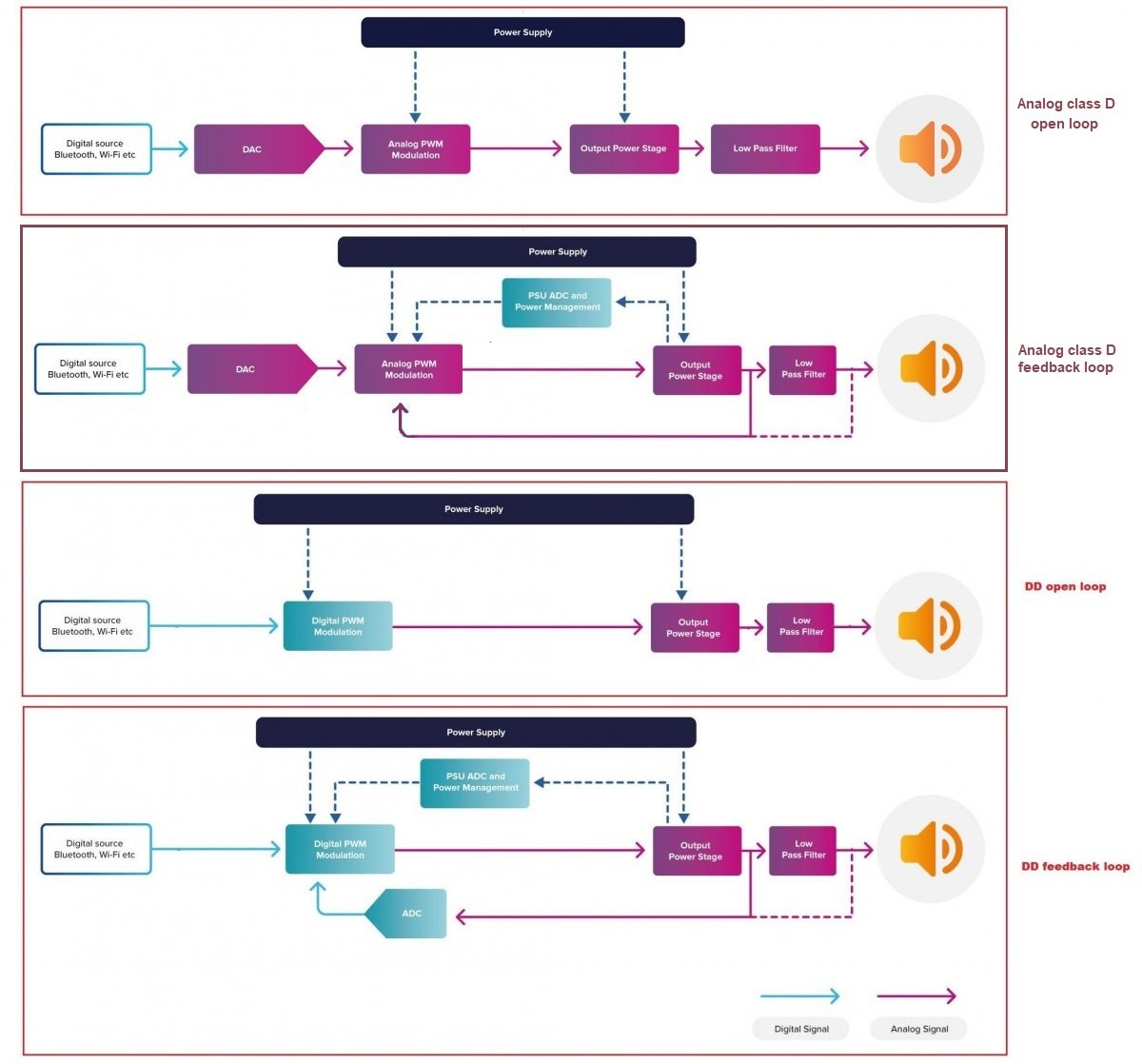 Direct Digital amp technology - DIY Audio Projects - StereoNET