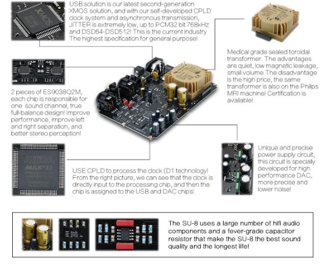Which DAC ? |﻿ Digital Sources, DACs, and Computer Audio