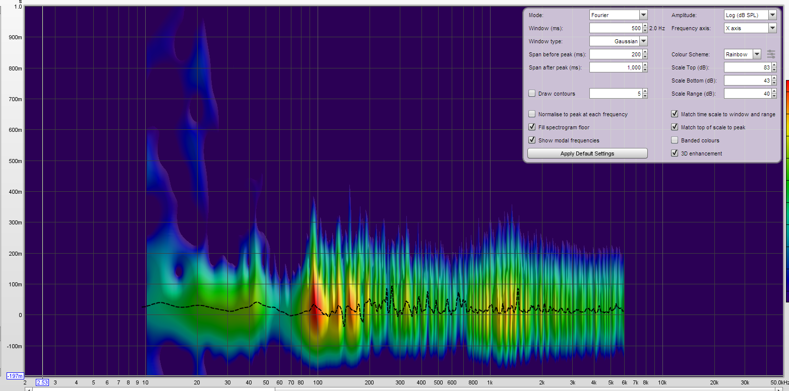 Active Bass Traps - Experiments with the Bag End E-trap - Room ...