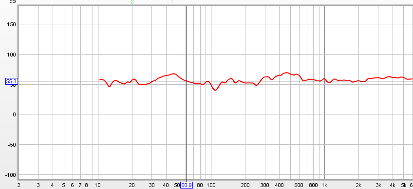 Active Bass Traps - Experiments with the Bag End E-trap - Room ...