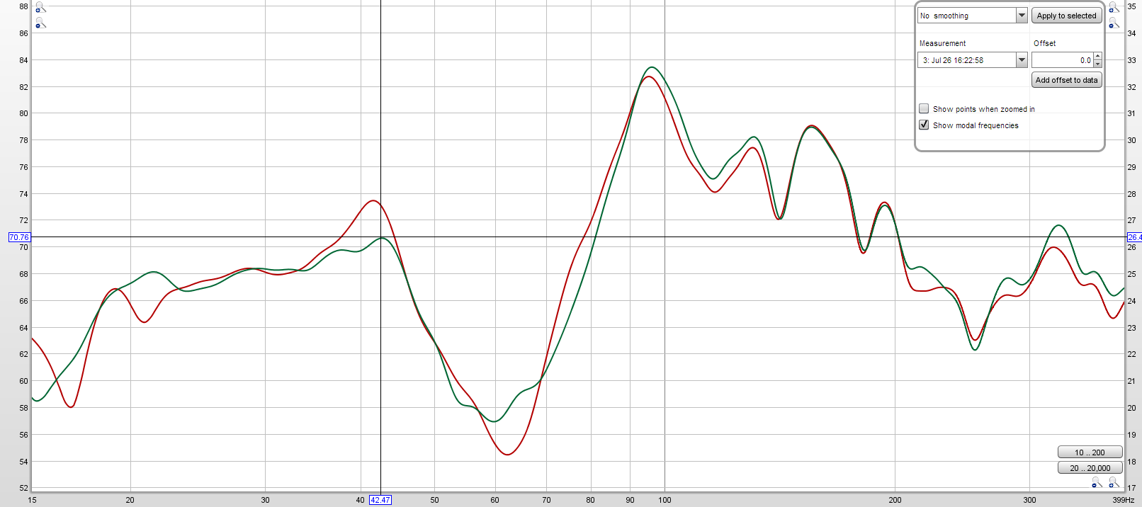 Active Bass Traps - Experiments with the Bag End E-trap - Room ...