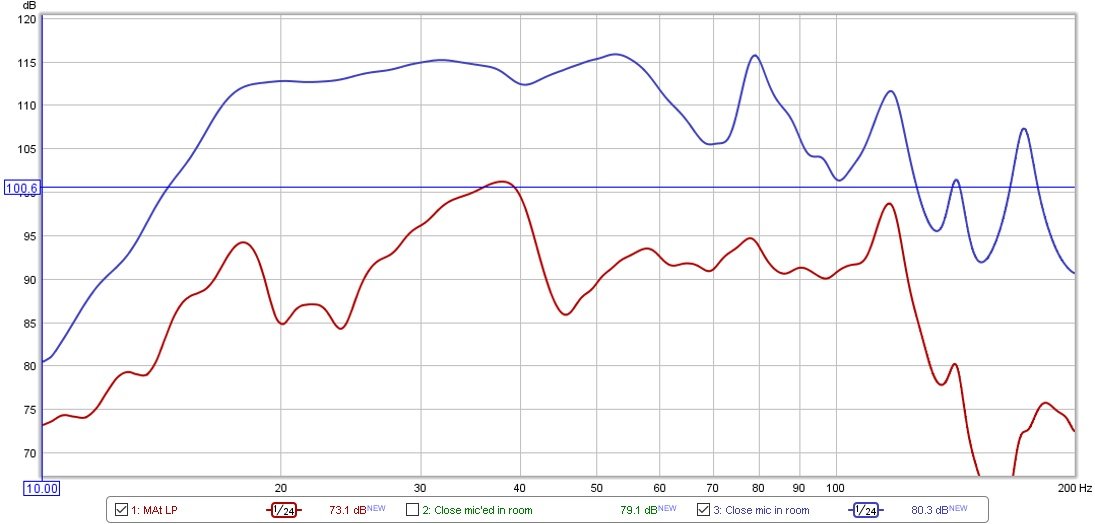 Alpine 12" tapped horn home theatre subwoofer build - DIY Audio ...
