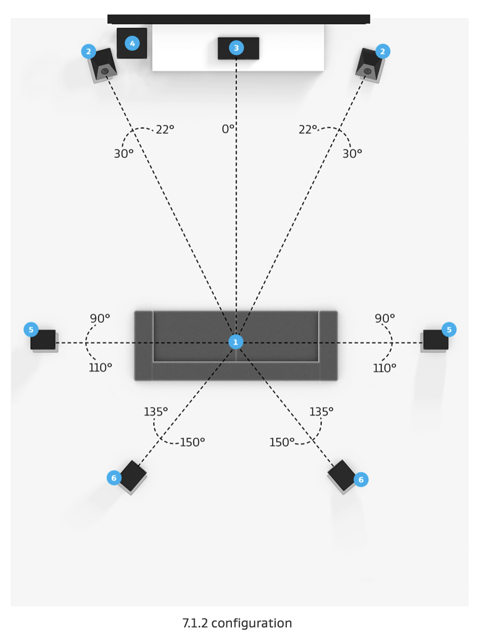 Surround speaker placement - Room Acoustics, Construction and Design ...