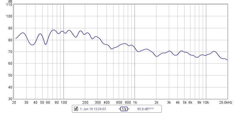 Trying to understand whats happening in my room. - Room Acoustics ...
