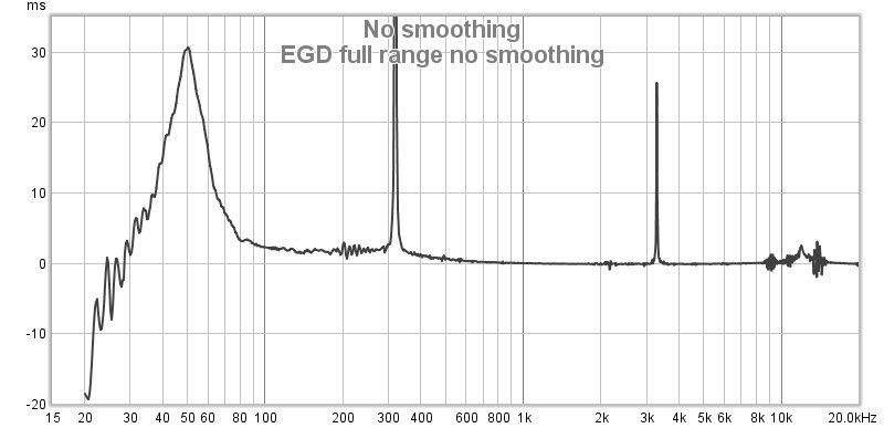 Understanding Phase plots in REW etc - Page 2 - Room Acoustics ...