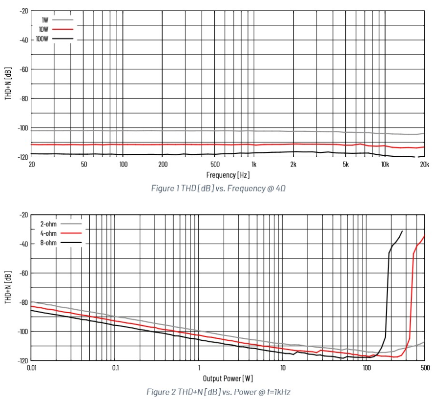 Purifi 1ET400A new range of class D amp modules - Stereo Amplifiers ...