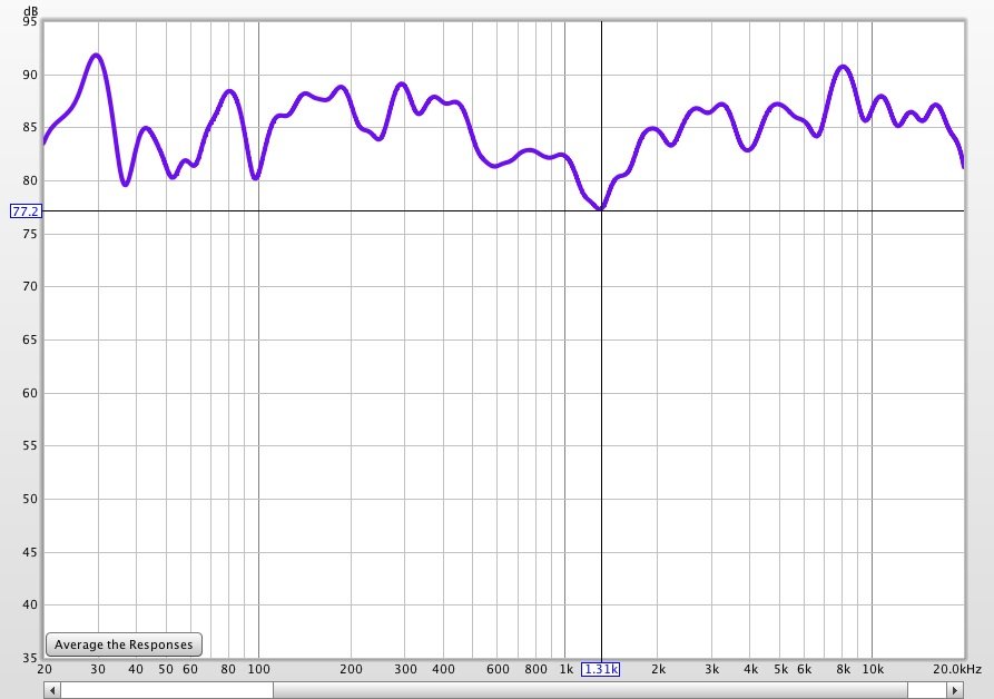 REW room measurement analysis and fix help - Room Acoustics ...