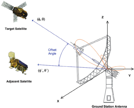 SO WHICH CARTRIDGE ALIGNMENT METHOD DO YOU USE? BAERWALD, LOEFGREN OR ...