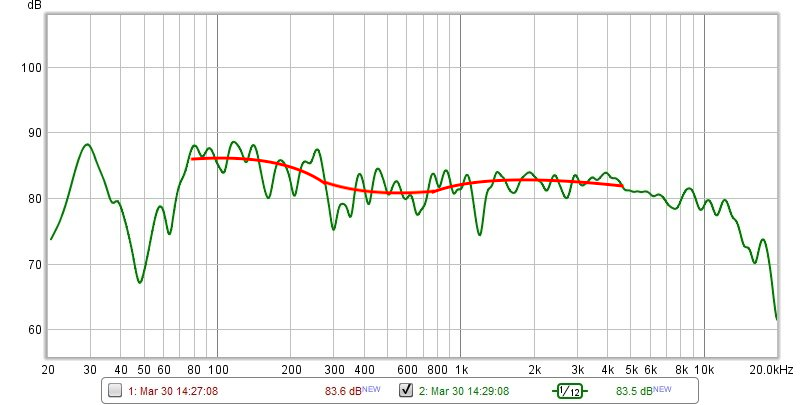 Room tuning with REW - Room Acoustics, Construction and Design - StereoNET