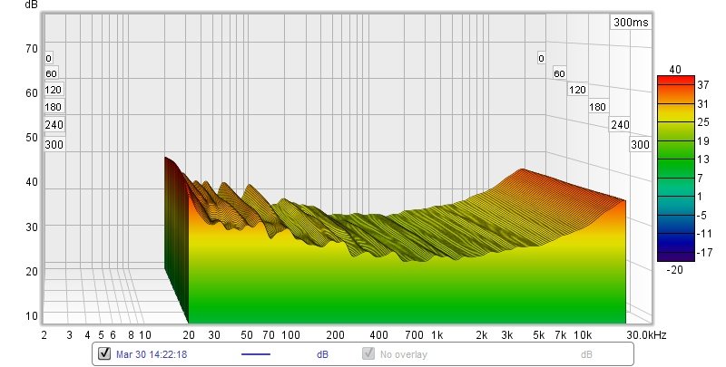 Room tuning with REW - Room Acoustics, Construction and Design - StereoNET