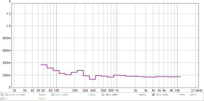 Room tuning with REW - Room Acoustics, Construction and Design - StereoNET