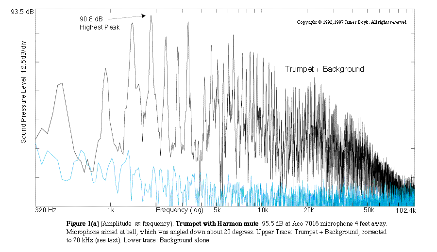 Audio Frequency Spectrum Diagram - General Hi-Fi & Beginners Discussion ...