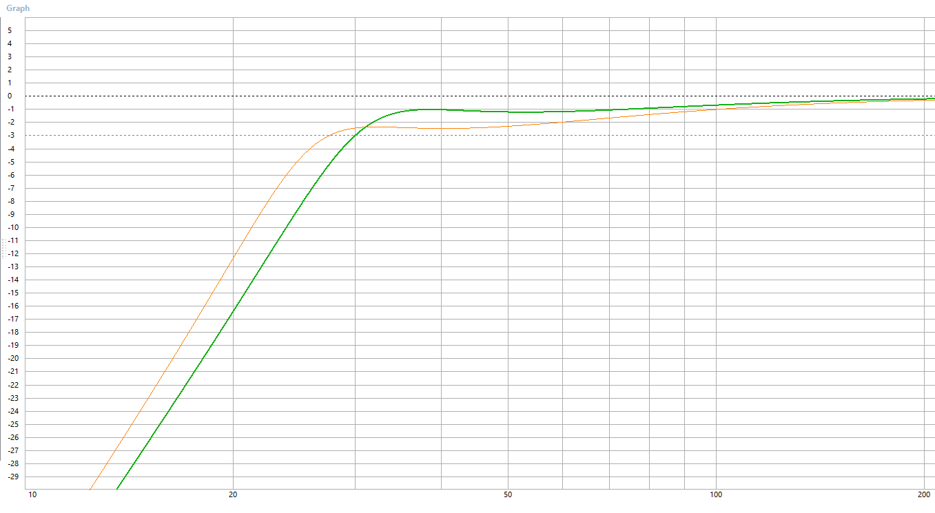 DIY Speaker - Driver Selection Advice - DIY Audio Projects - StereoNET