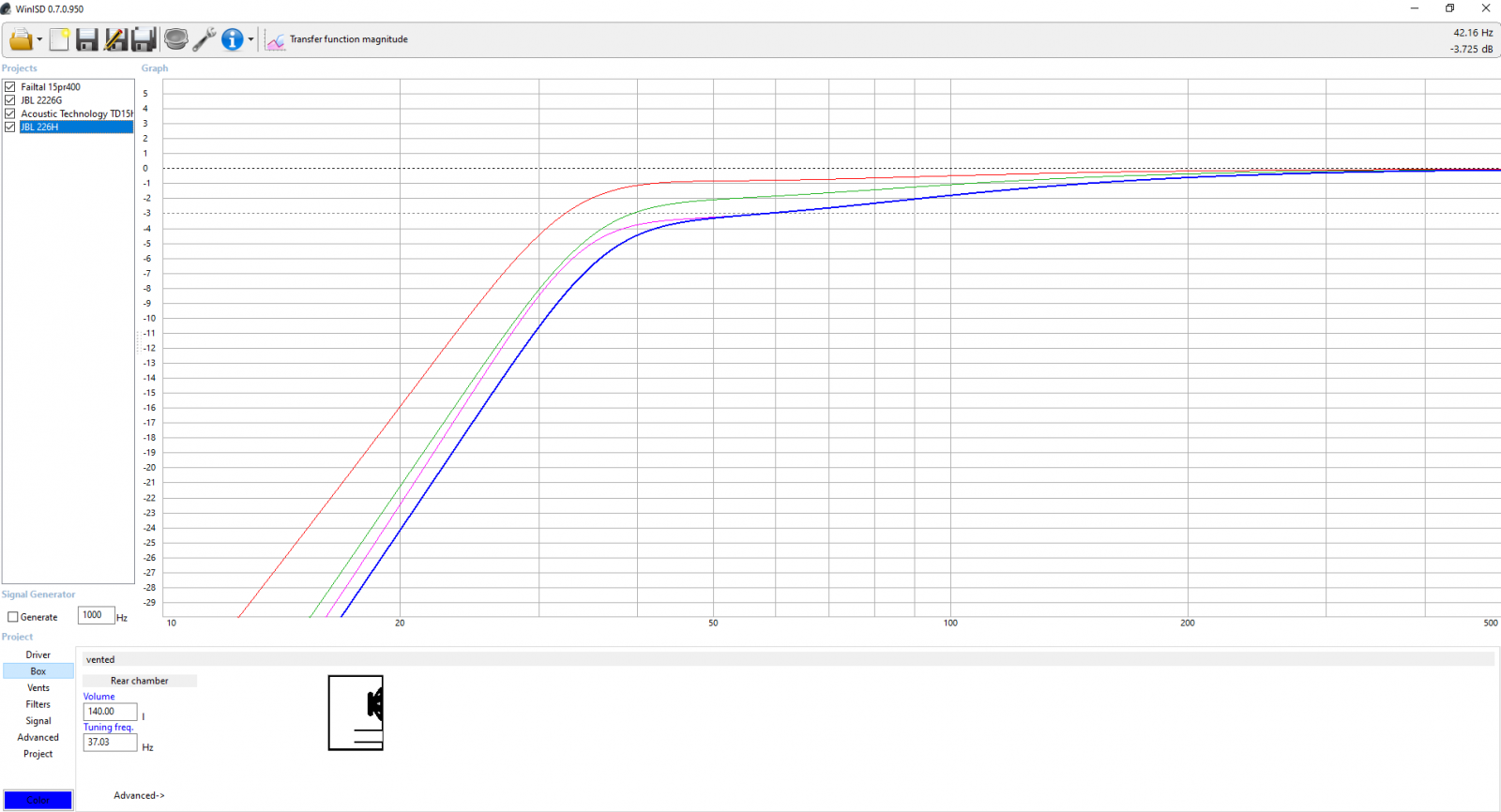 DIY Speaker - Driver Selection Advice - DIY Audio Projects - StereoNET