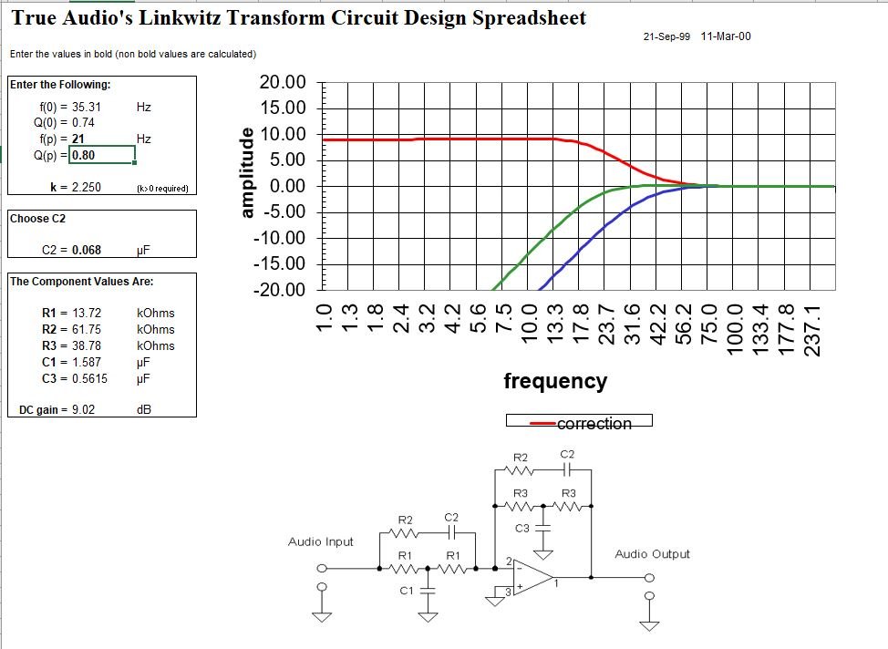 Advice needed on improving bass response - DIY Audio Projects - StereoNET