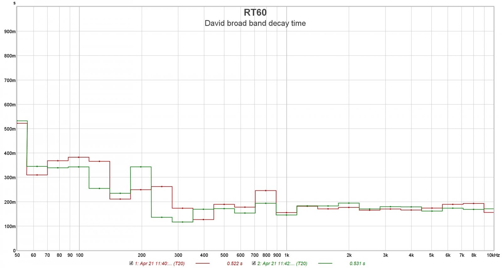 Who to believe..... |﻿ General Hi-Fi & Beginners Discussion