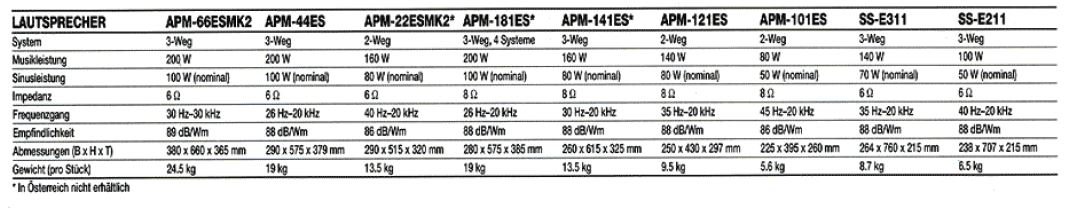 SOLD: FS: Sony APM-181 ES Speakers - Stereo, Home Cinema, Headphones ...