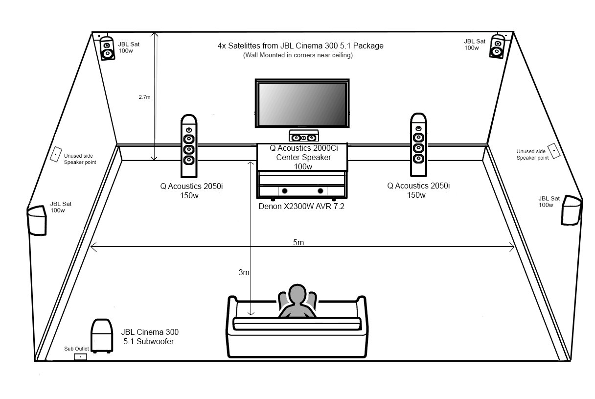 Help upgrading surround speakers for 7.1 Atmos - General Hi-Fi ...