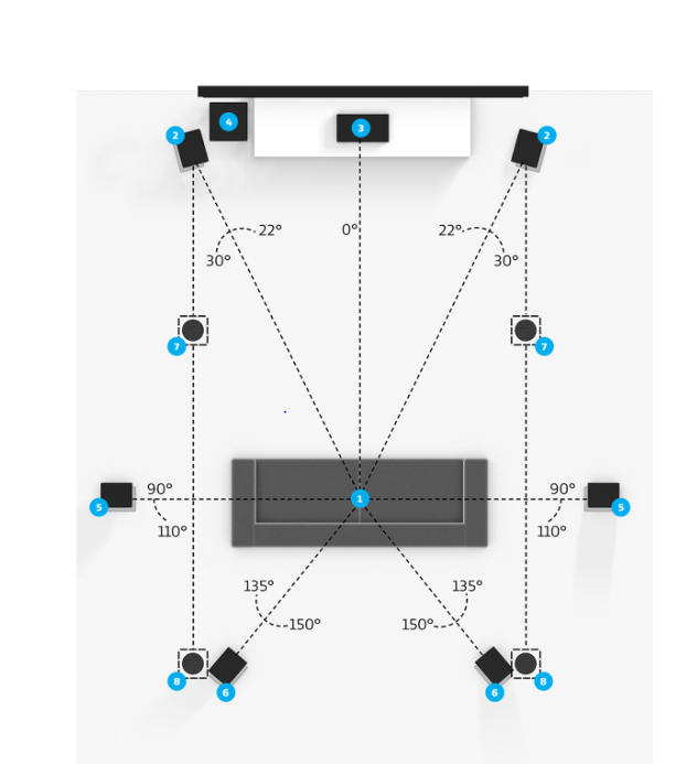 Help upgrading surround speakers for 7.1 Atmos |﻿ General Hi-Fi ...