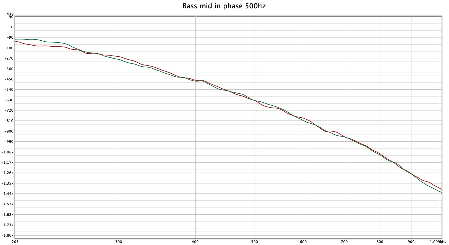 Dayton RS270P-8A - Lockdown project. - DIY Audio Projects - StereoNET