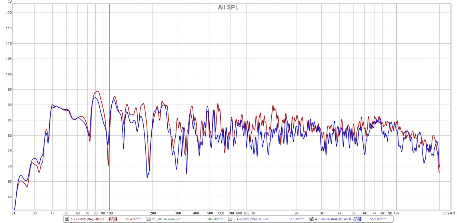 REW Before and After Room Treatment (Advice on decay) - Room Acoustics ...