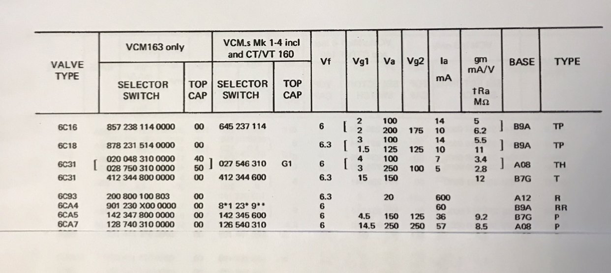 Avo Valve Characteristic Meter Mk lV - Stereo, Home Cinema, Headphones ...