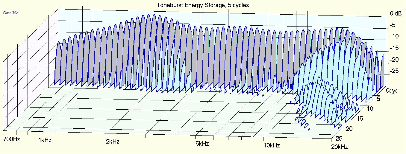Waveguide/horn & Compression Driver Suggestions Wanted - Page 2 - DIY ...