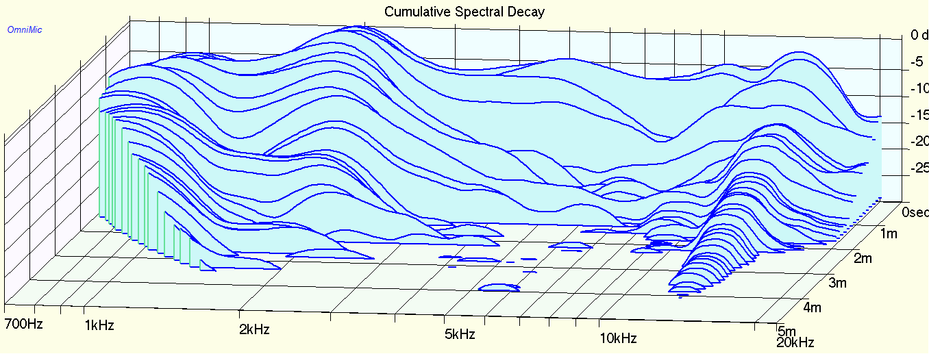Waveguide/horn & Compression Driver Suggestions Wanted - Page 2 - DIY ...