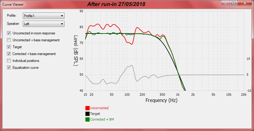 Optimise speaker placement in seconds - Speakers, Soundbars and ...