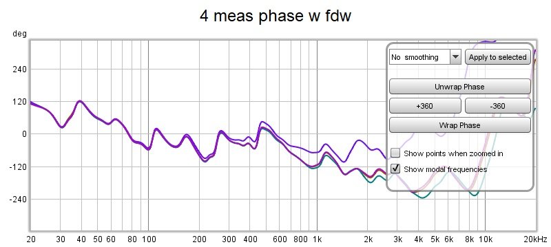 Phase measurements not consistent in REW? - Room Acoustics ...