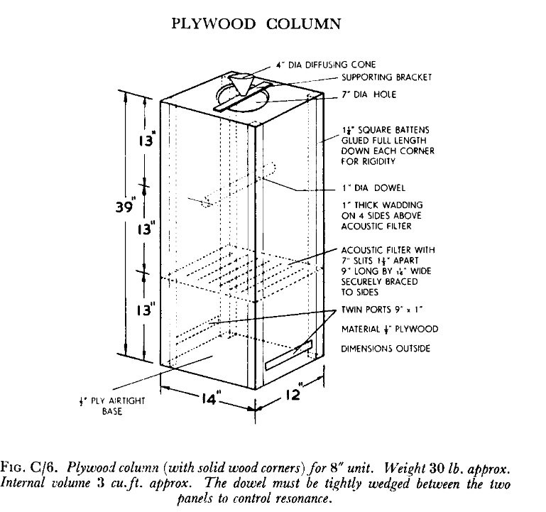 Gilbert Briggs - His Wharfedale Column 8 Speaker Design - Speakers ...