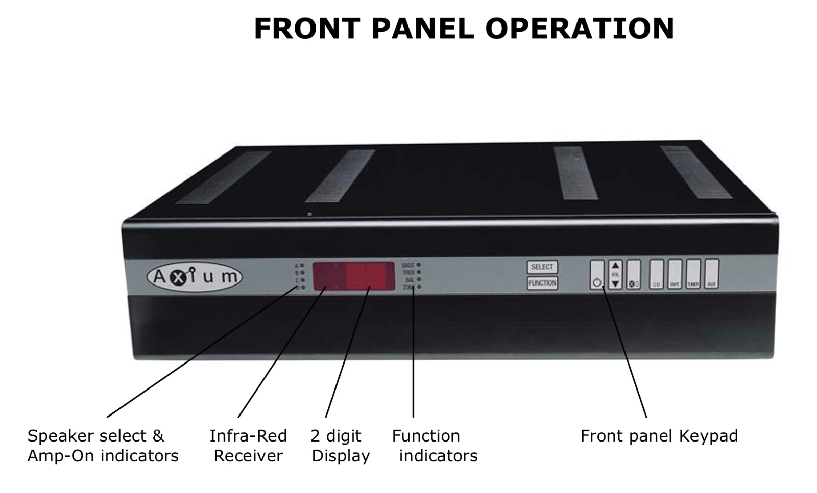 Axium AX450i amplifier (NZ made) - Stereo Amplifiers & Pre-Amps - StereoNET