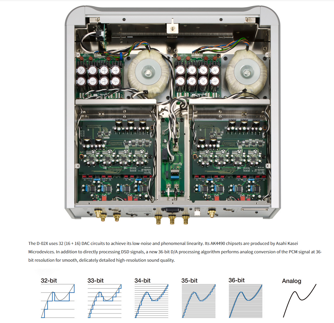 FS: Esoteric D-02x DAC - Stereo, Home Cinema, Headphones Components ...
