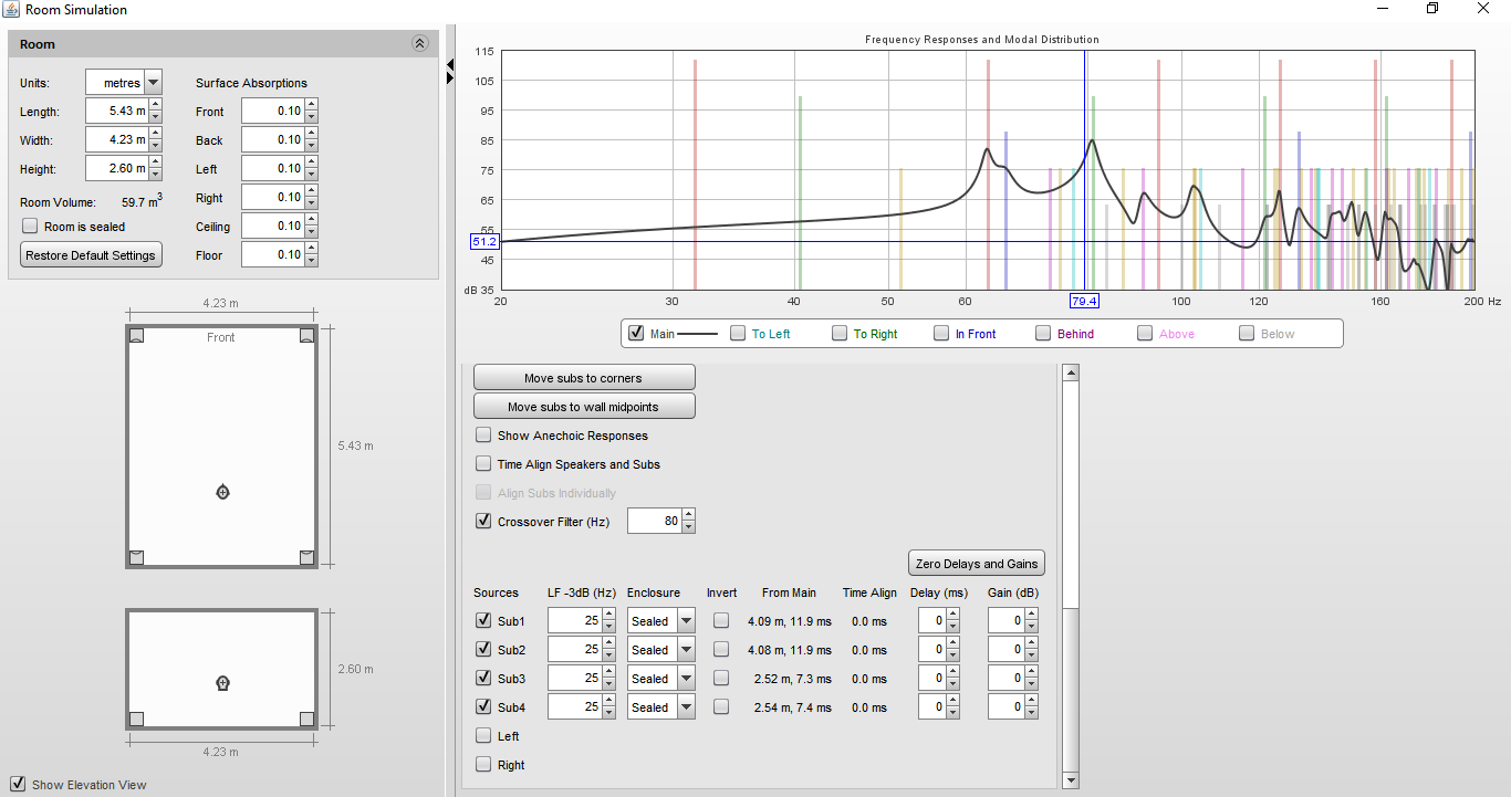 REW Room simulation - different Subwoofer options/results - Room ...