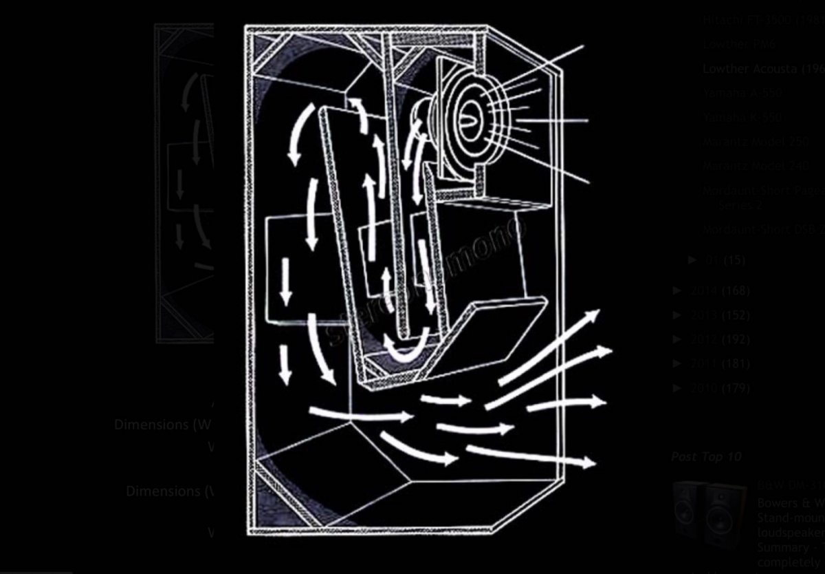 Lowther PM6a Acousta 90 cabinets - Speakers, Soundbars and Subwoofers - StereoNET