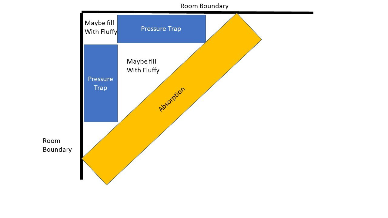 Free-standing bass traps - Room Acoustics, Construction and Design ...