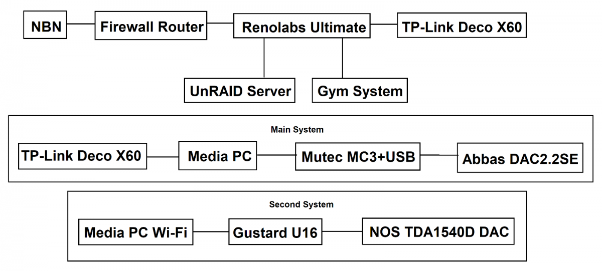 Ethernet System for Audio: putting it all together - Ethernet ...