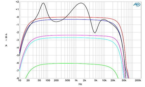 Amps, current and impedance **basic questions alert** - Stereo ...
