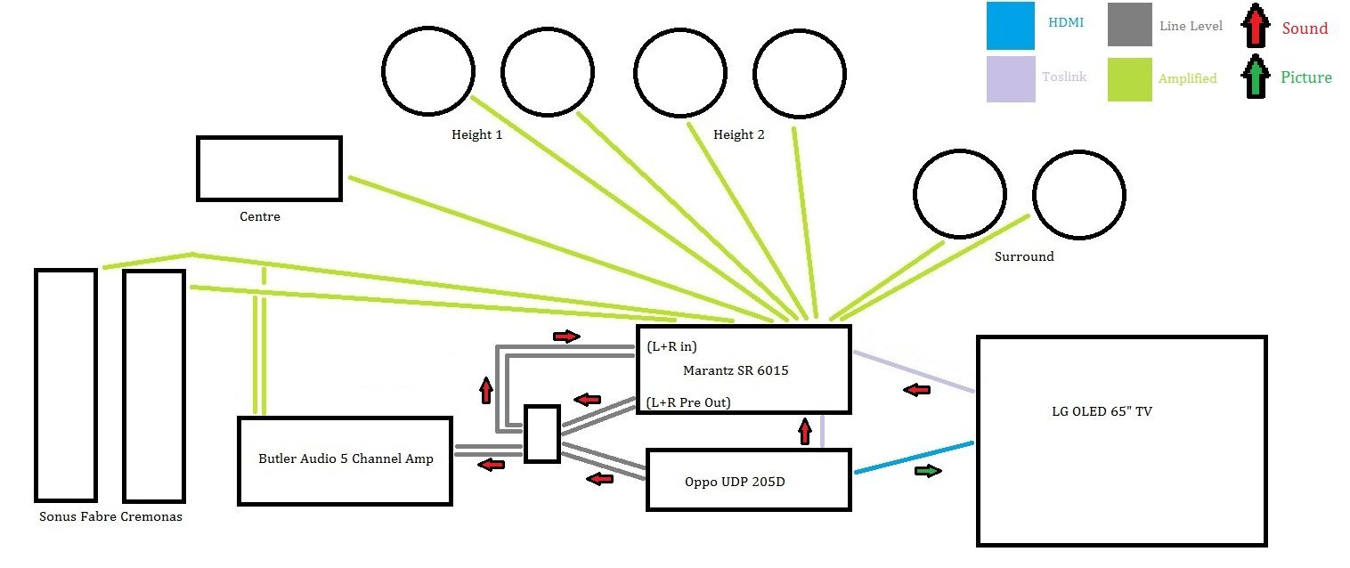 Wiring Problem - Rock and a hard place. - General Hi-Fi & Beginners ...