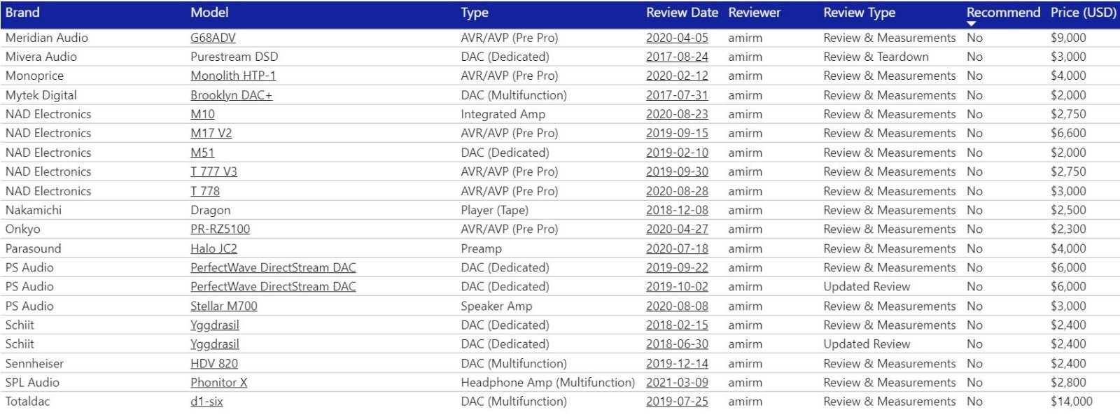 Power cables - improvement real or imagined? |﻿ Power, Cables & Electronics