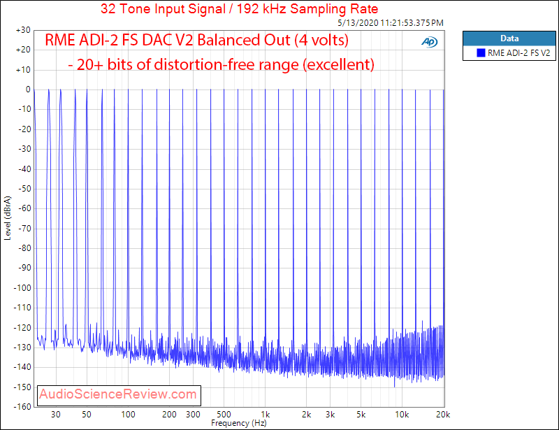 MiniDSP SHD DAC Quality - Digital Sources, DACs, and Computer Audio ...