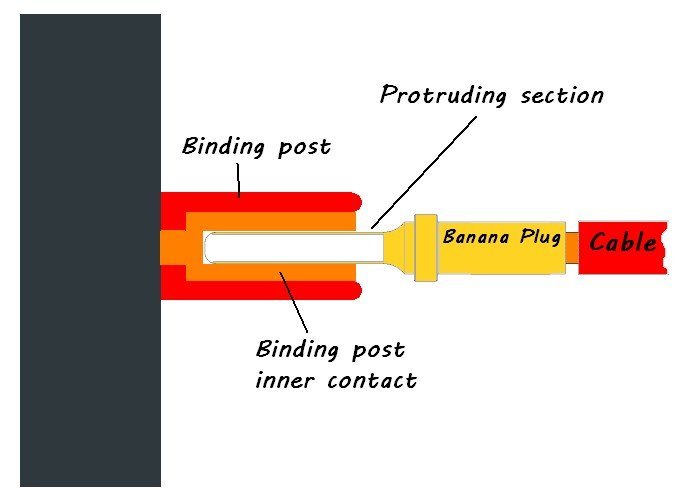 Speaker cable spades: Does the colour matter? - Power, Cables ...