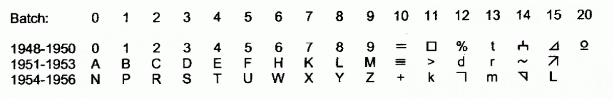 Tube Identification Guide - Stereo Amplifiers & Pre-Amps - StereoNET
