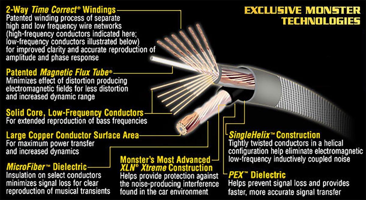 Monster 402 XLN Xtreme 2-Conductor Speaker Cable – 12 AWG, OD 10mm - Hi ...