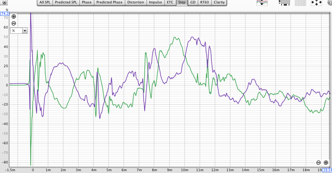 Odd REW measurements - Room Acoustics, Construction and Design - StereoNET