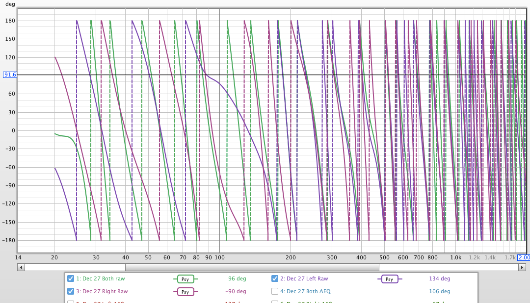 Odd REW measurements - Room Acoustics, Construction and Design - StereoNET