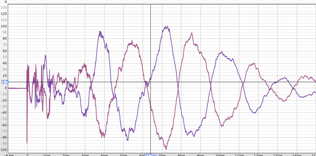 Odd REW measurements - Room Acoustics, Construction and Design - StereoNET